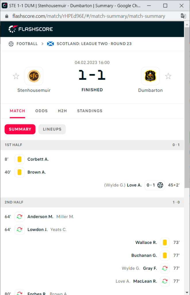 Manipulated, Real Source Soccer Fixed matches & Betting sites ...